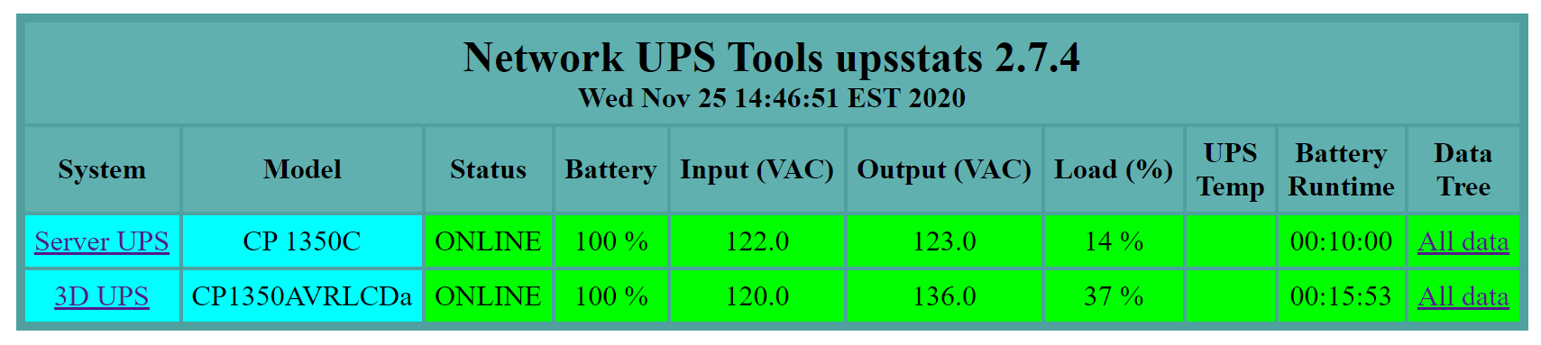 UPS NUT notes: – How to Raspberry